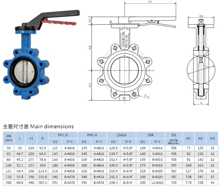 VINCER Lugged Butterfly Valves - VINCER Valve