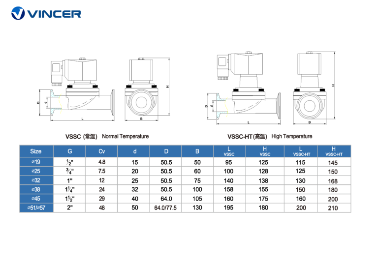 VSSC Food Grade Solenoid Valve - VINCER Valve